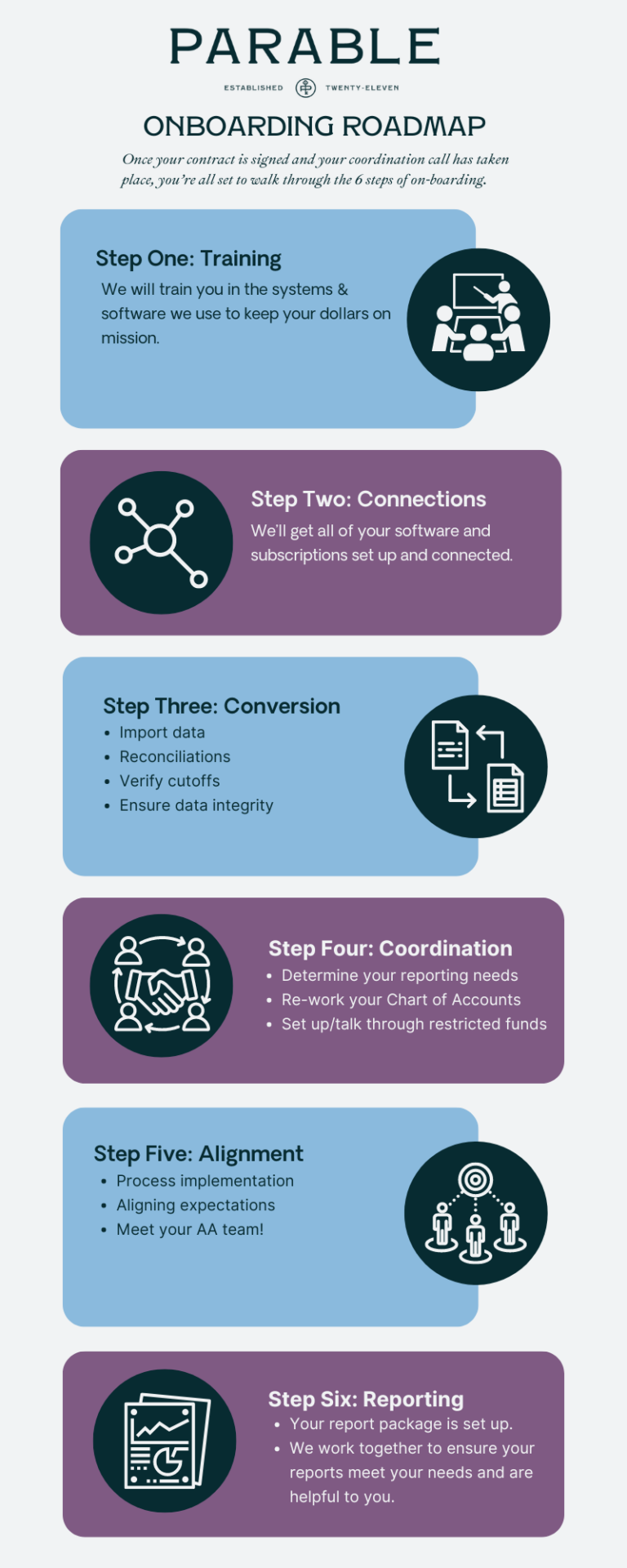 Onboarding Roadmap - Parable - Parable